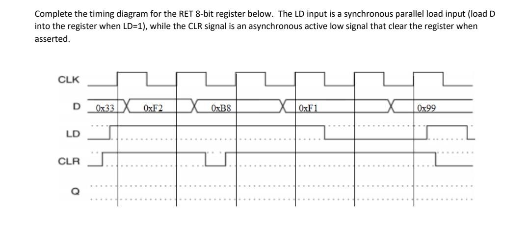 Solved Complete the timing diagram for the RET 8-bit | Chegg.com
