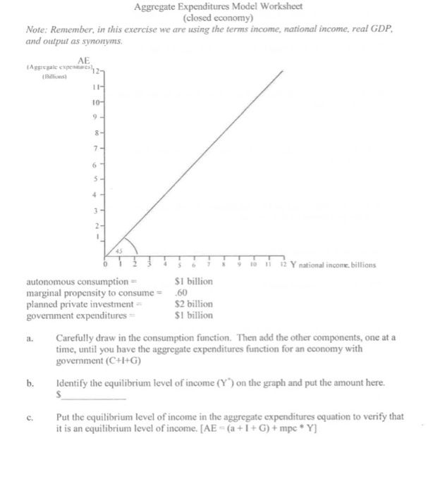 Solved Aggregate Expenditures Model Worksheet (closed | Chegg.com