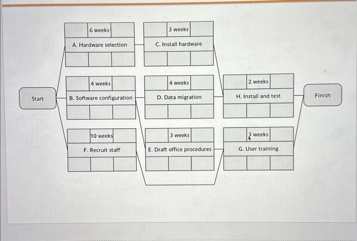 Solved Complete the table | Chegg.com