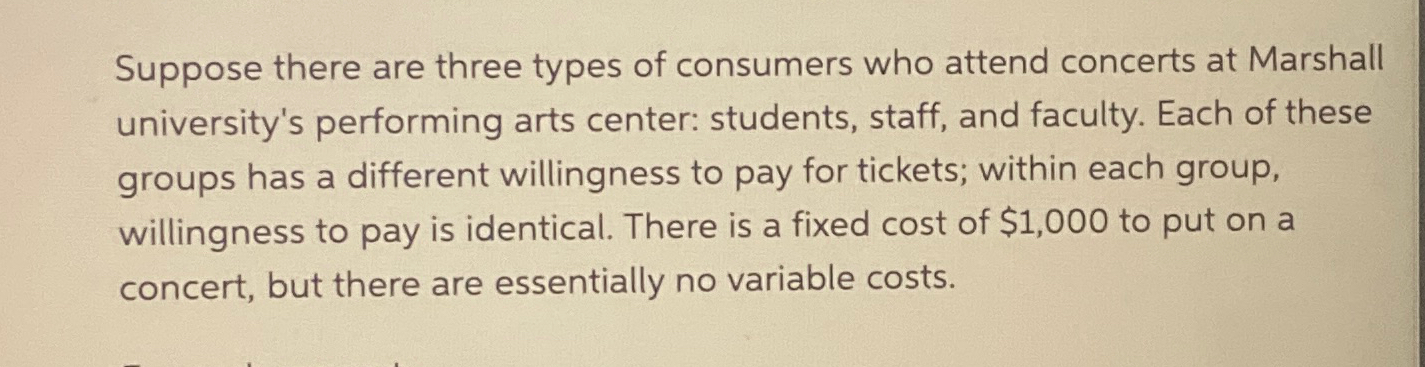 Solved Suppose there are three types of consumers who attend | Chegg.com