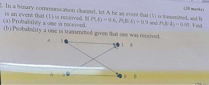Solved 2. In a binary communication channel, let A be an | Chegg.com