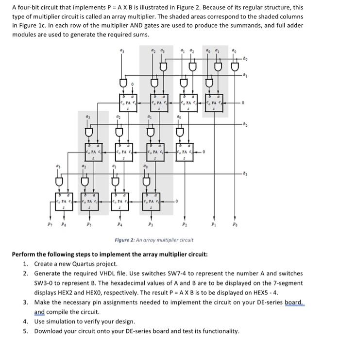 Solved A four-bit circuit that implements P=A×B is | Chegg.com