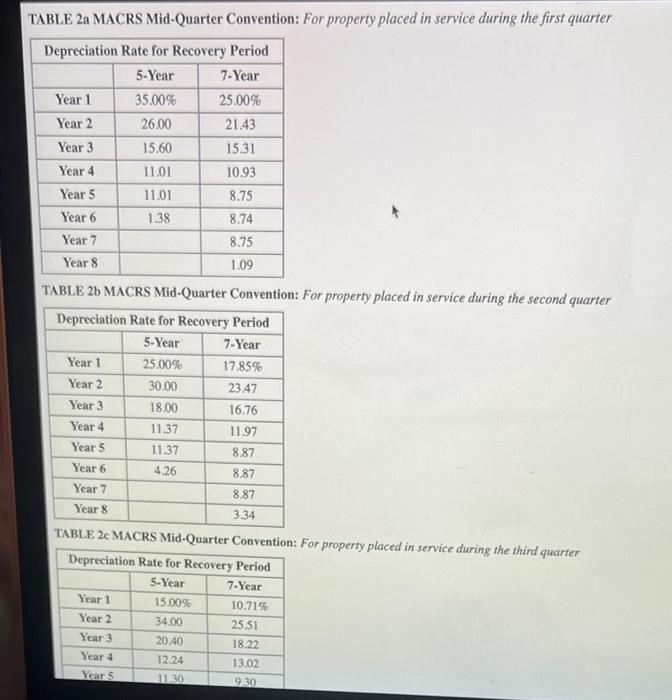 Solved Table 1 MACRS Half-Year Convention Year 1 Year 2 Year | Chegg.com