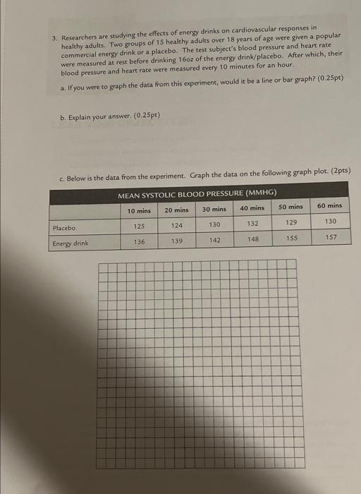 Solved I dont understand if its a line graph or bar graph | Chegg.com