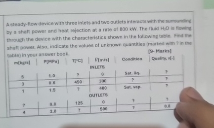 Solved A steady-flow device with three intets and two | Chegg.com