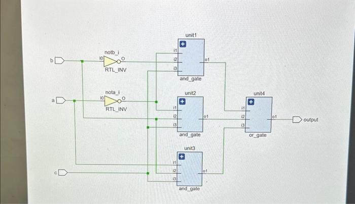 Solved Do the two RTL elaborated schematics indicate whether | Chegg.com Solved Do the two RTL elaborated schematics indicate whether | Chegg.com