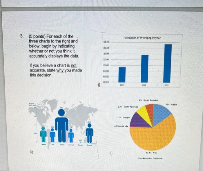 Solved 3. (5 points) For each of the three charts to the | Chegg.com