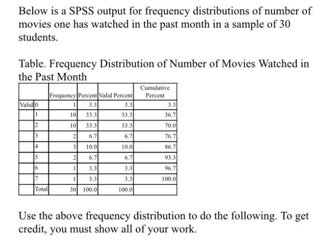 Solved Below is a SPSS output for frequency distributions of | Chegg.com