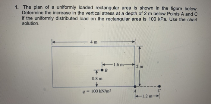 Solved 1. The plan of a uniformly loaded rectangular area is | Chegg.com