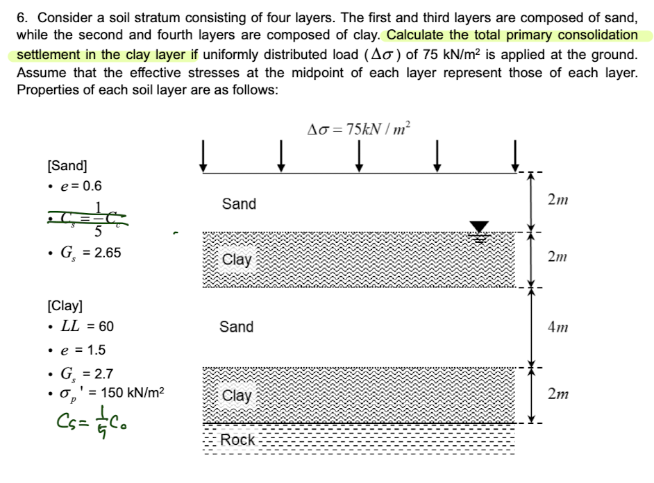Solved Consider a soil stratum consisting of four layers. | Chegg.com