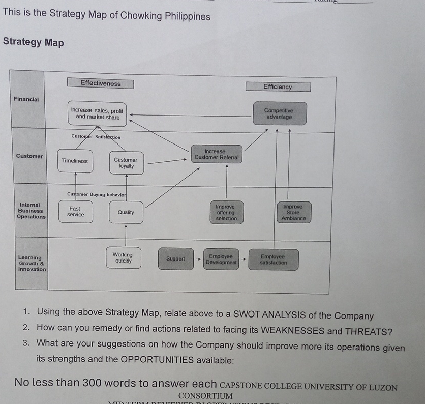 Solved This is the Strategy Map of Chowking | Chegg.com
