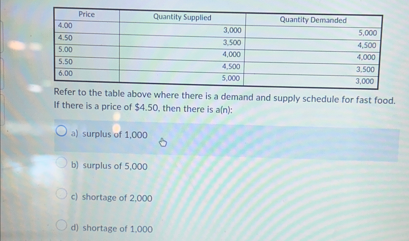 Solved \table[[Price,Quantity Supplied,Quantity | Chegg.com