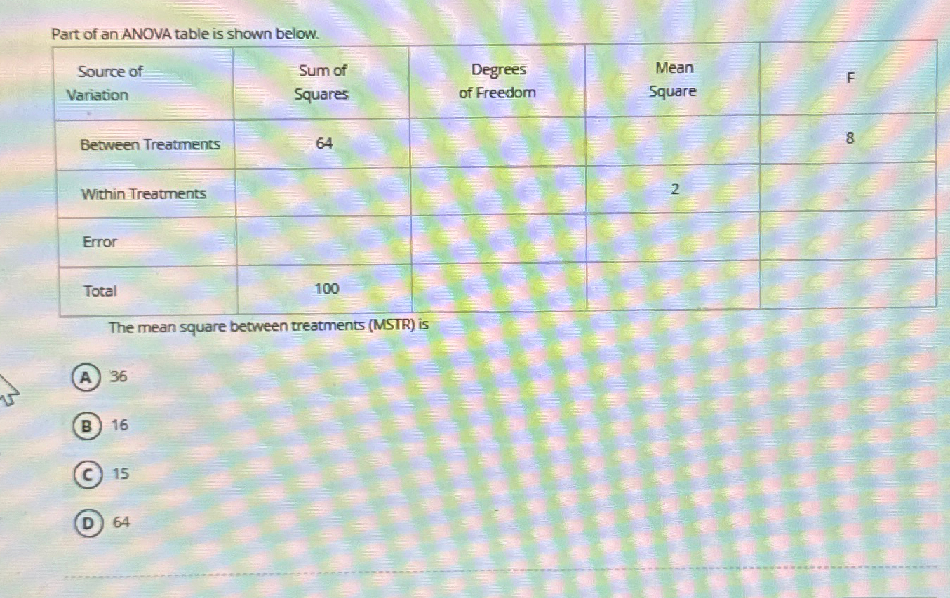 Solved Part of an ANOVA table is shown | Chegg.com