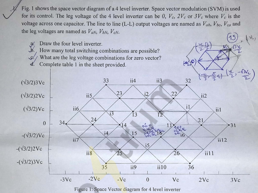 Solved Fig. 1 ﻿shows the space vector diagram of a 4 ﻿level | Chegg.com