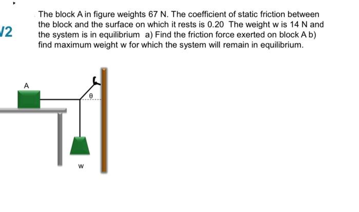 Solved 12 The block A in figure weights 67 N. The | Chegg.com