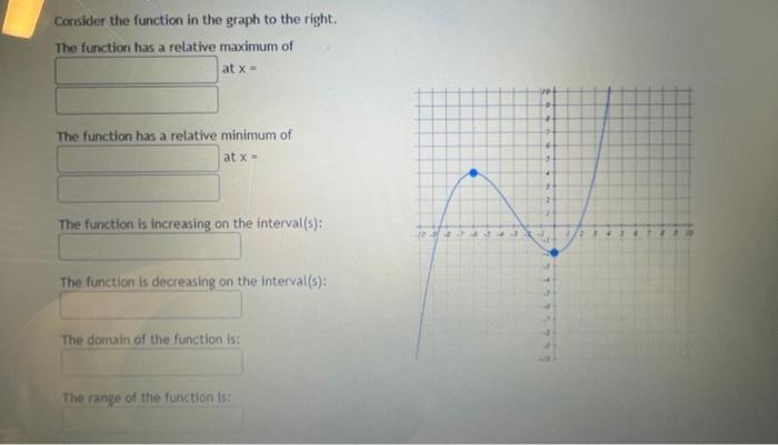 Solved The function has a relative minimum of at x= The | Chegg.com