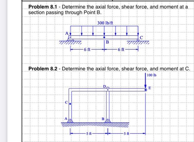 Solved Problem 8.1 - Determine the axial force, shear force, | Chegg.com