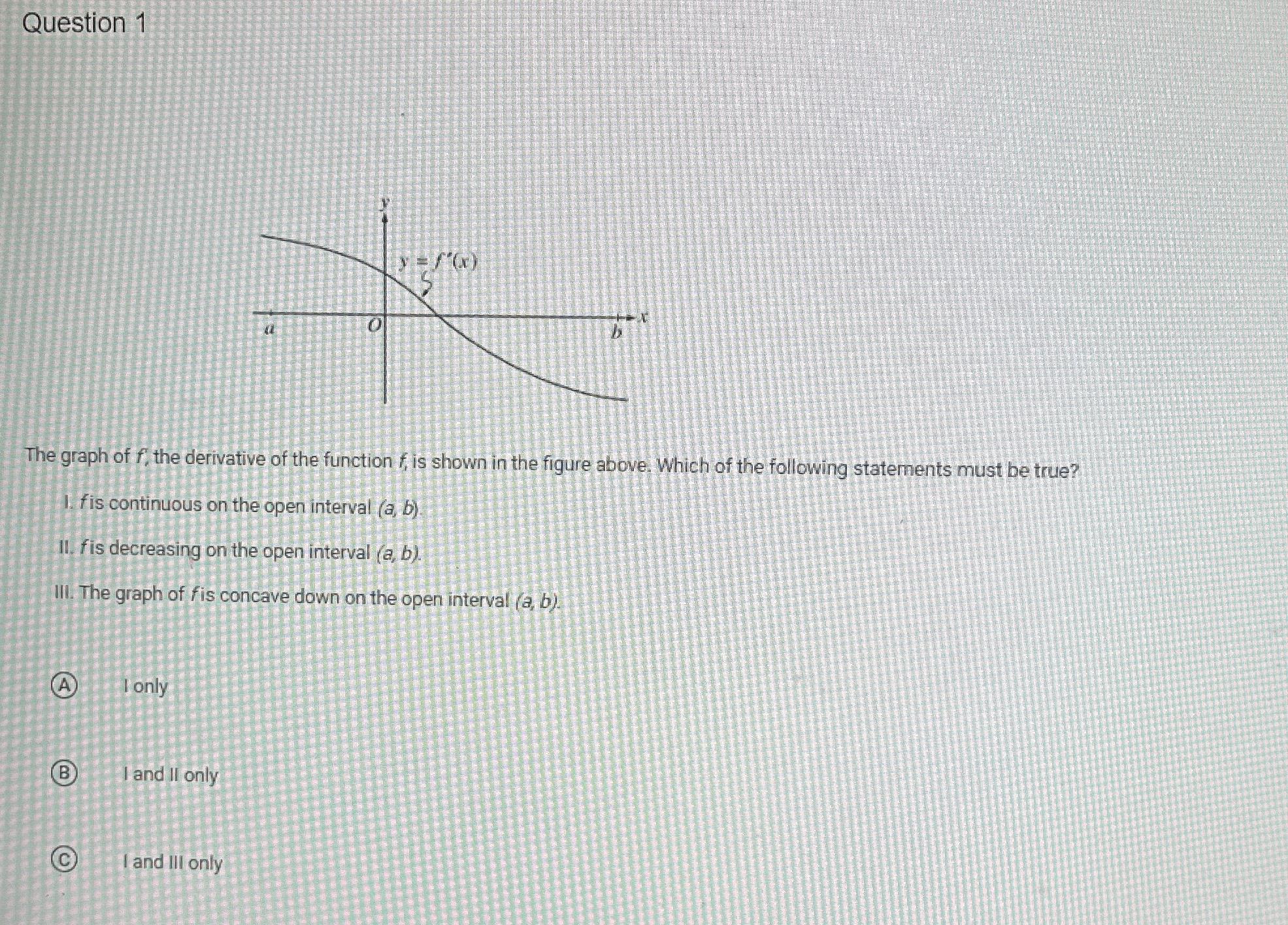 Solved Question 1The graph of f', ﻿the derivative of the | Chegg.com