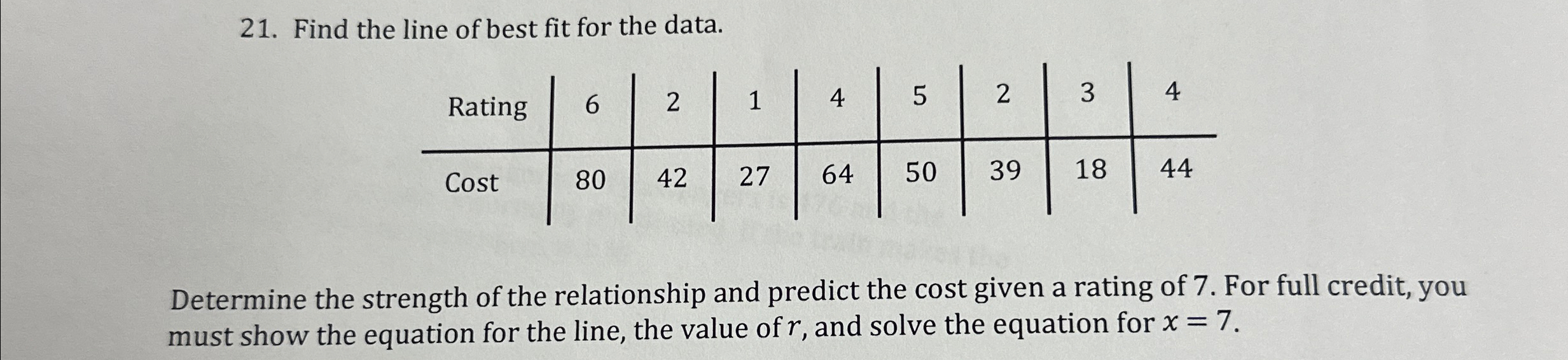Solved Find the line of best fit for the | Chegg.com