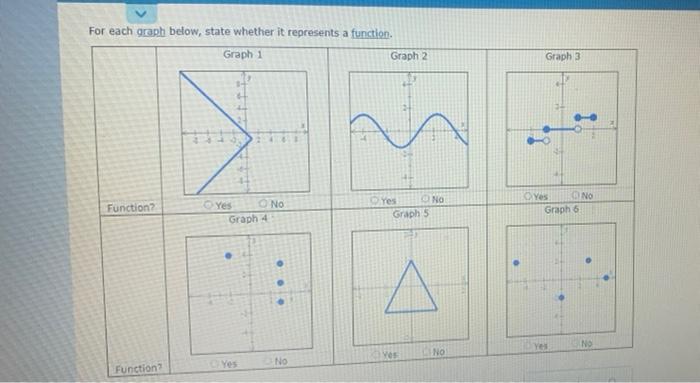 Solved For each graph below, state whether it represents a | Chegg.com