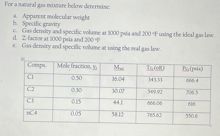 Solved For a natural gas mixture below determine: a. | Chegg.com