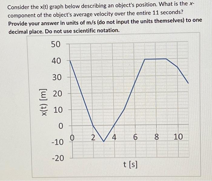 Solved Consider the x(t) graph below describing an object's | Chegg.com
