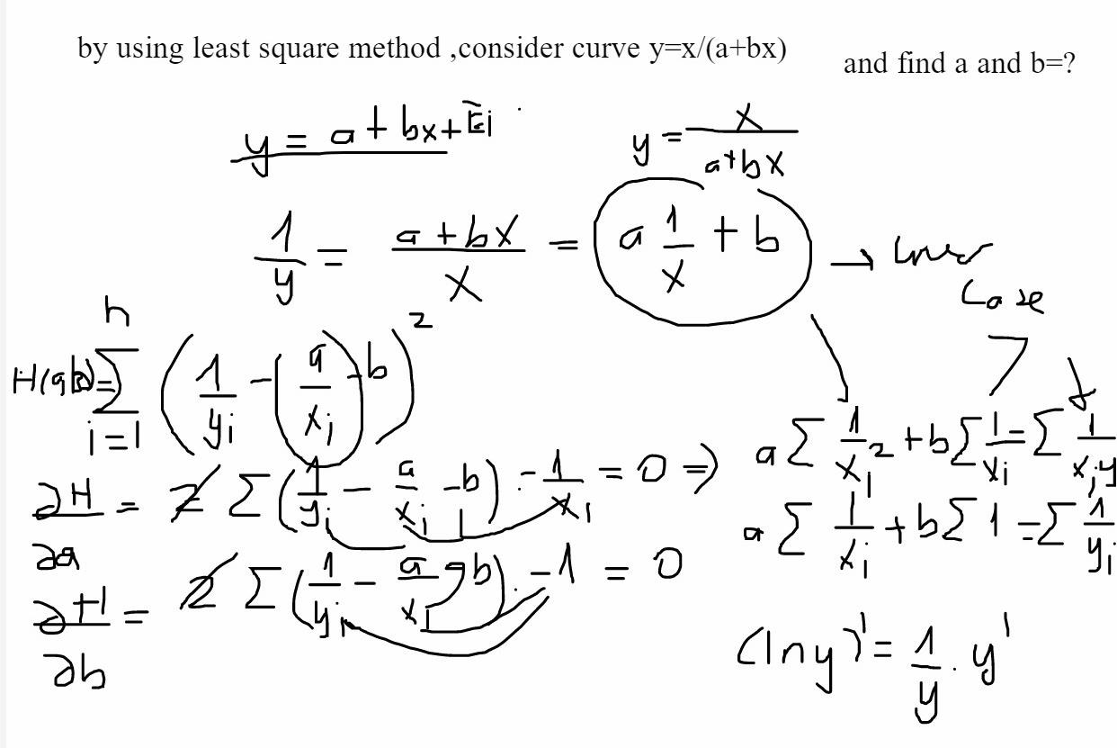 Solved by using least square method ,consider curve | Chegg.com