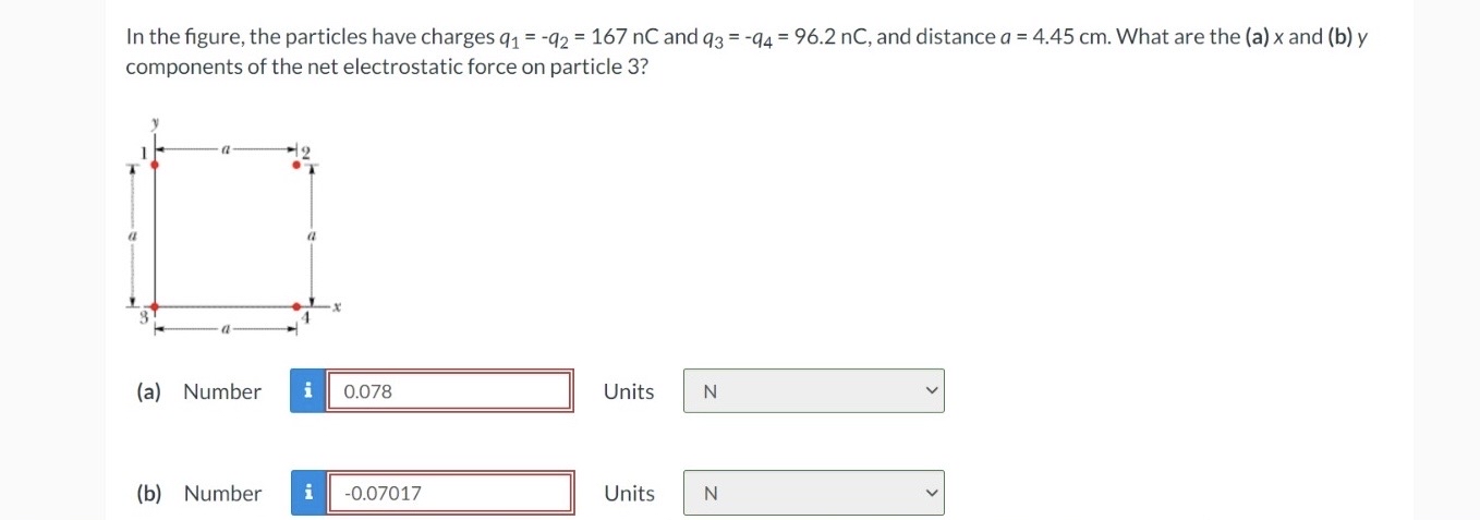 In the figure, the particles have charges | Chegg.com