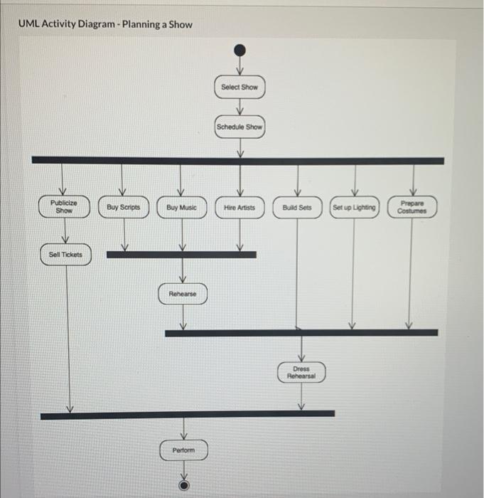 Solved 2 points What type of node is "Select Show"? | Chegg.com
