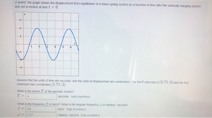 Solved (1 point) The graph shows the displacement from | Chegg.com