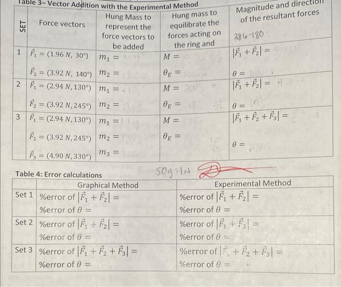 Solved Iable 3-Vector Addition with the Experimental Method | Chegg.com