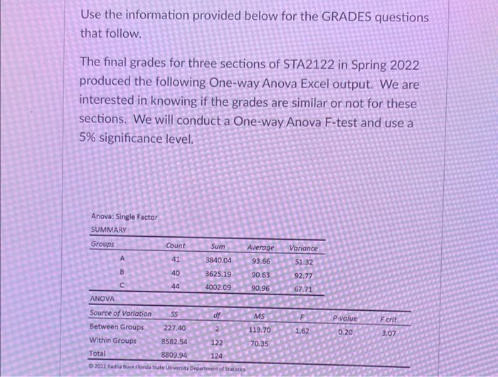 Solved Use the information provided below for the GRADES | Chegg.com