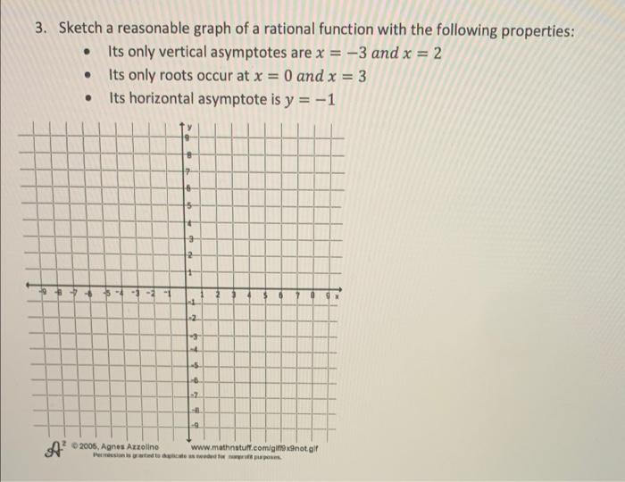 Solved 3. Sketch a reasonable graph of a rational function | Chegg.com