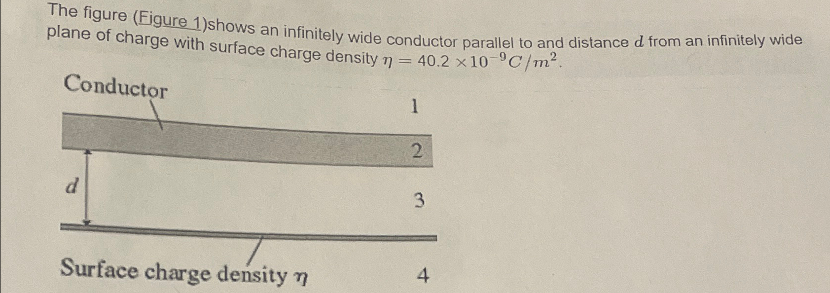 The figure (Figure 1)shows an infinitely wide | Chegg.com