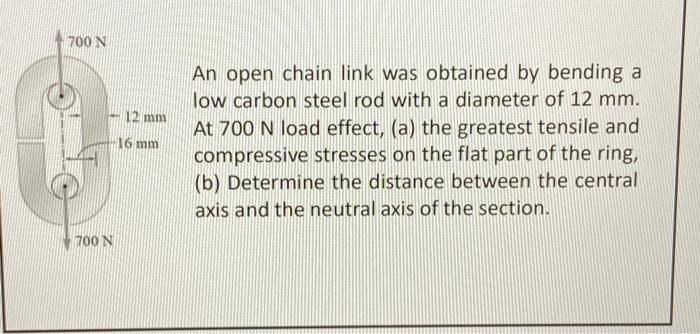 An open chain link was obtained by bending a low | Chegg.com