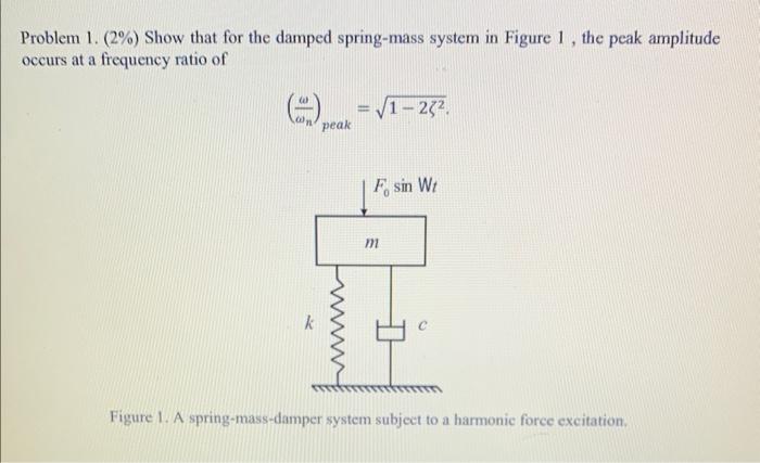 Solved Problem 1. (2\%) Show that for the damped spring-mass | Chegg.com