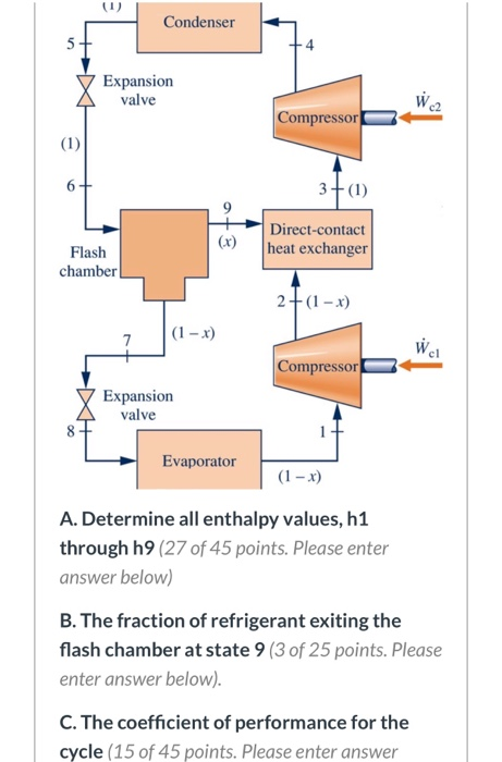 Solved A vapor-compression refrigeration system uses the | Chegg.com