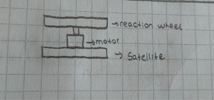 Solved Explain the mathematical model of the reaction wheel | Chegg.com