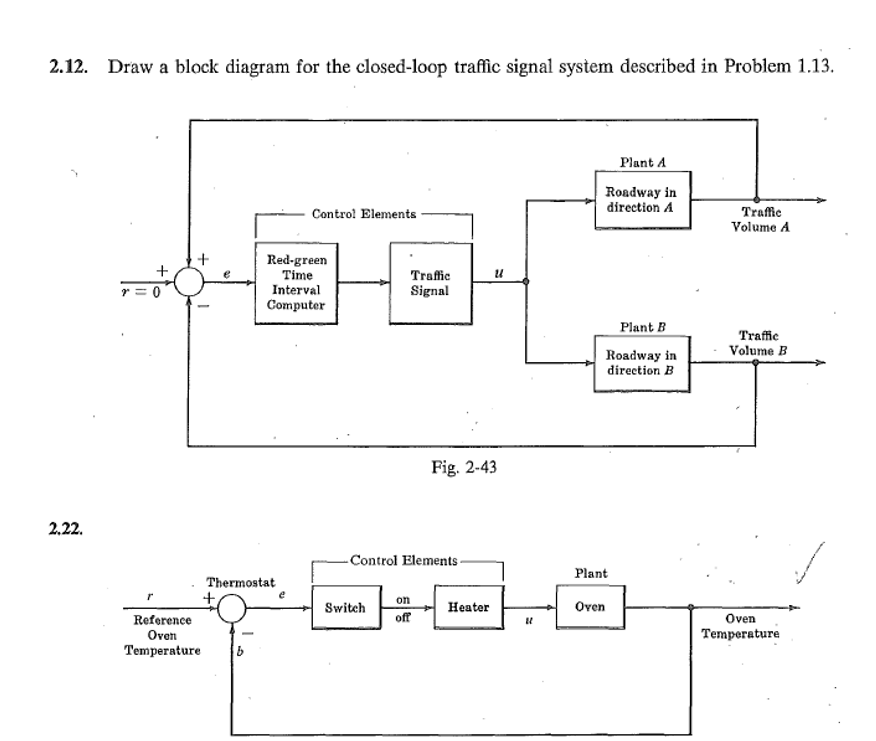 2.12. ﻿Draw a block diagram for the closed-loop | Chegg.com