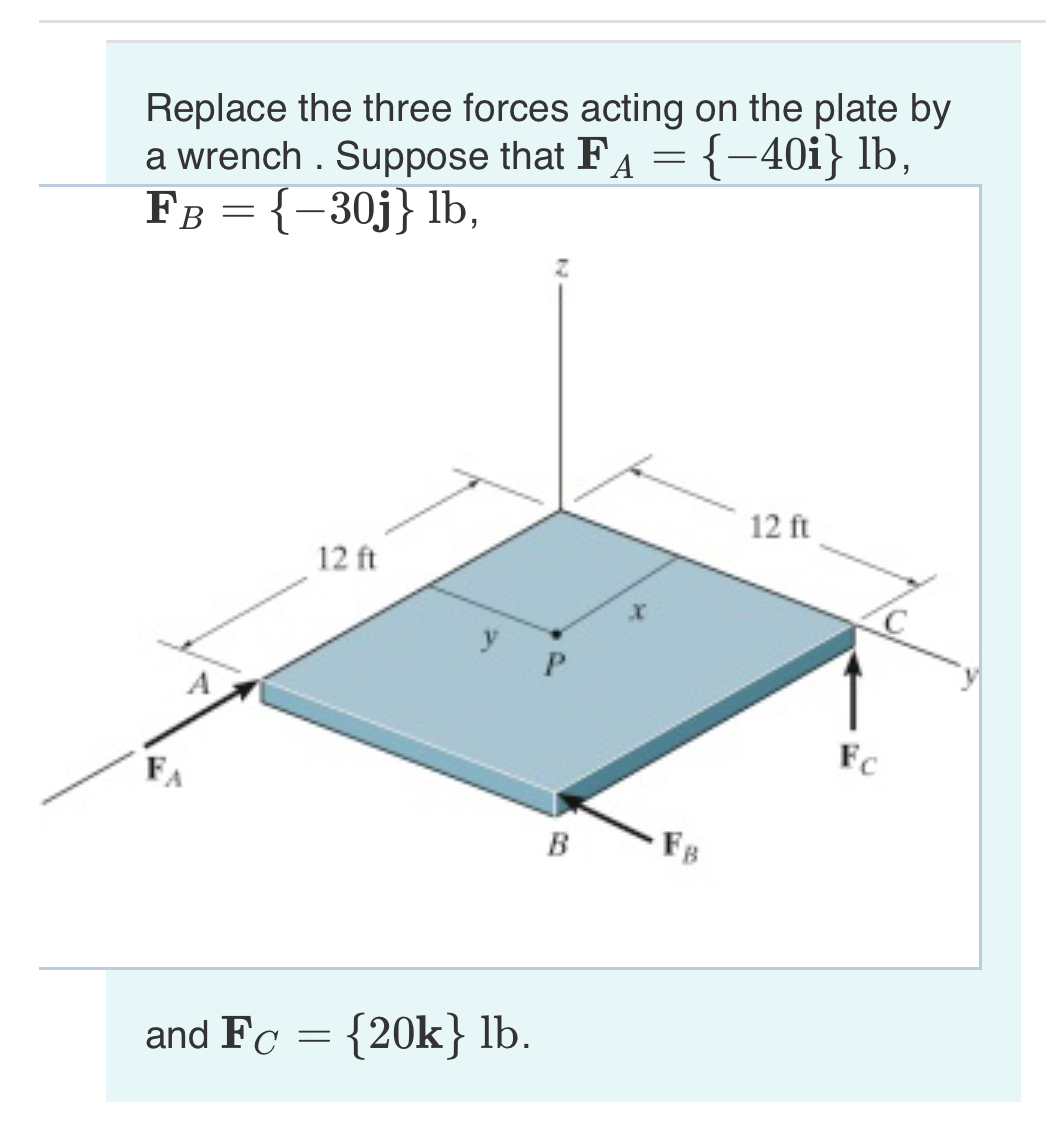 Solved Replace the three forces acting on the plate bya | Chegg.com
