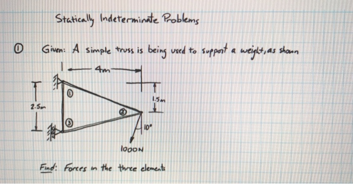 Solved Statically Indeterminate Problems 0 Given: A simple | Chegg.com