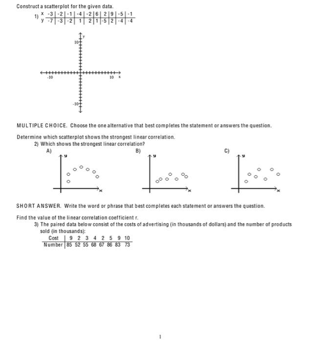 Solved Construct a scatterplot for the given data. | Chegg.com