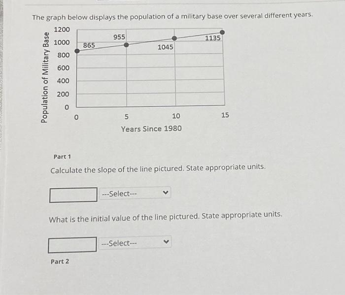 Solved The graph below displays the population of a military | Chegg.com