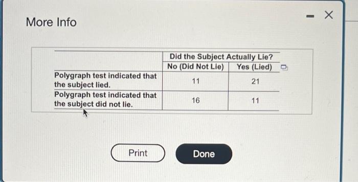 Solved The table below includes results from polygraph (lie | Chegg.com