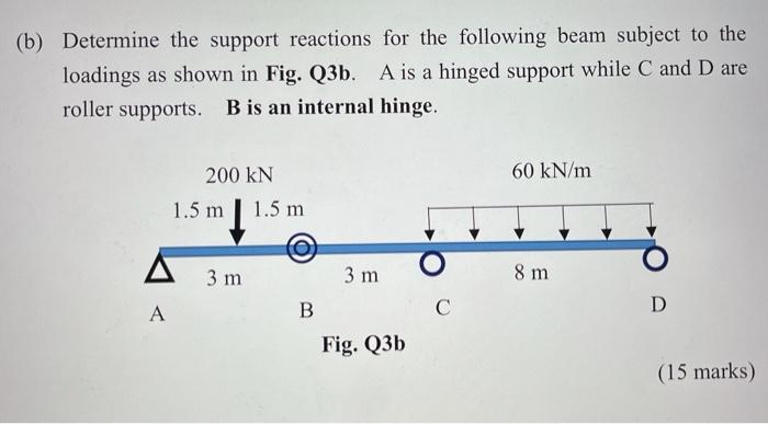 Solved (b) Determine the support reactions for the following | Chegg.com
