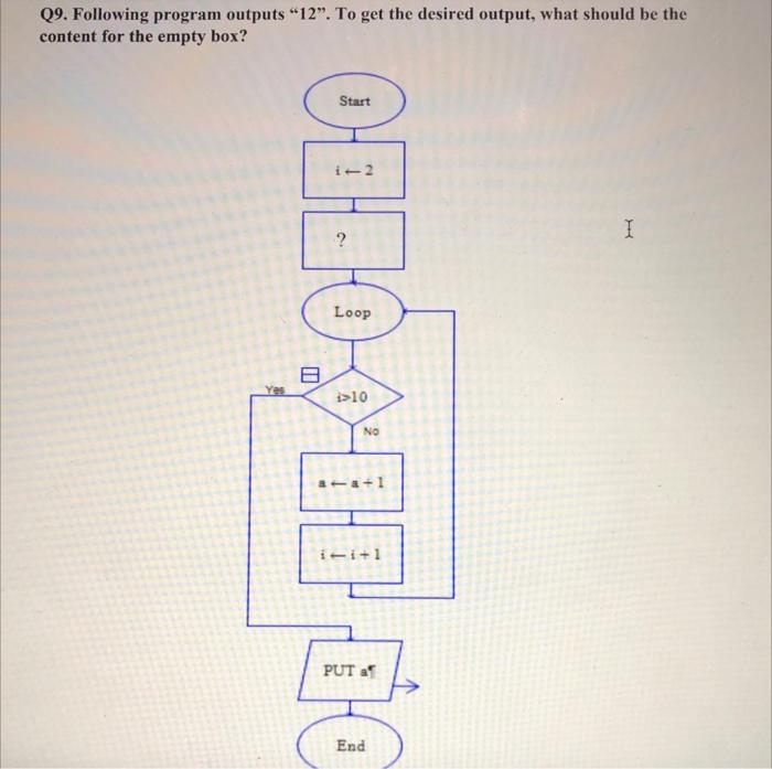 Solved Q9. Following program outputs "12". To get the | Chegg.com