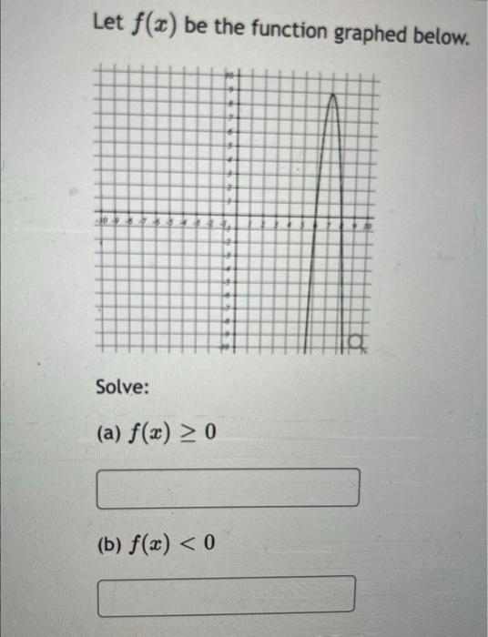 Solved Let f(x) be the function graphed below. Solve: (a) | Chegg.com