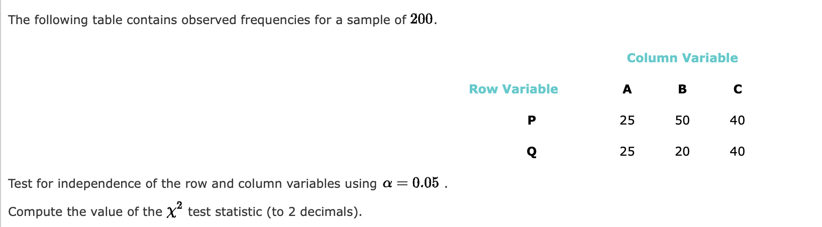 Solved The following table contains observed frequencies for | Chegg.com