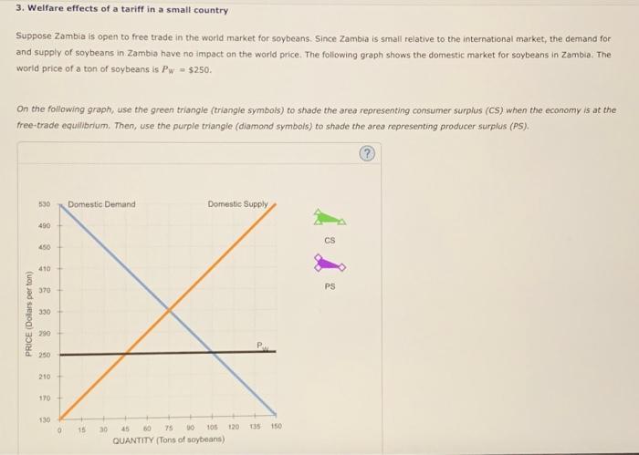 Solved 3. Welfare effects of a tariff in a small country | Chegg.com