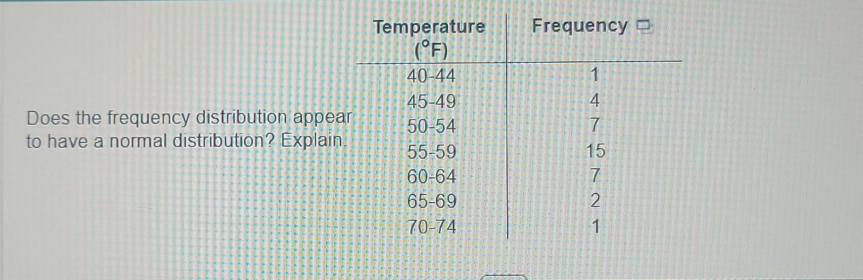 Solved Does the frequency distribution appear to have a | Chegg.com